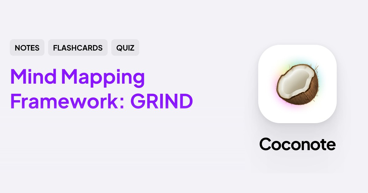 Mind Mapping Framework: GRIND | Coconote