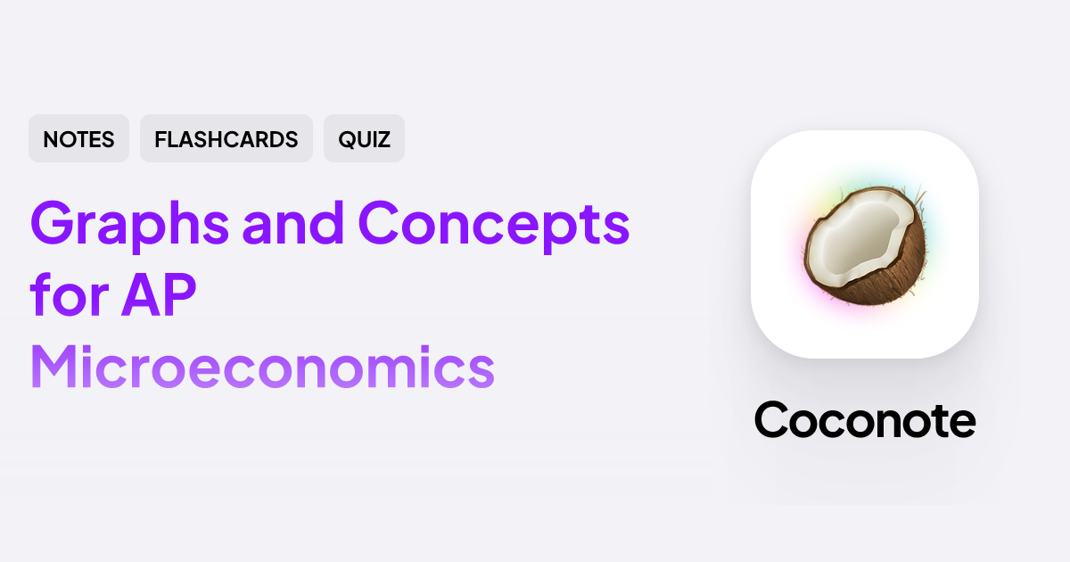 Graphs and Concepts for AP Microeconomics | Coconote